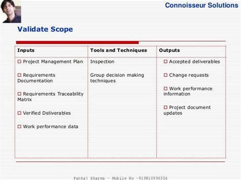 Project Scope Management - PMBOK 5th Edition