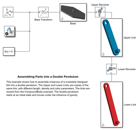 assembling parts into a double pendulum matlab and simulink