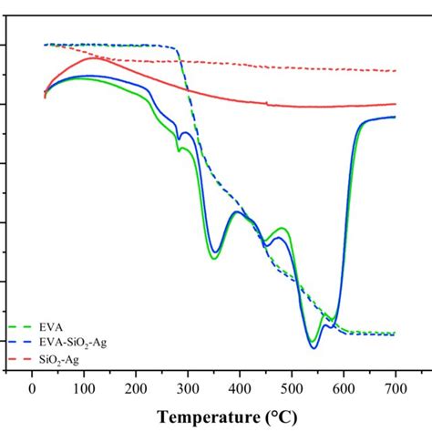ftir spectra of sio2 ag eva sio2 ag and eva samples download