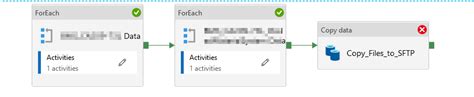 Azure Data Factory Issue Sftp Sink Tasks Fails After Copying 19 Files