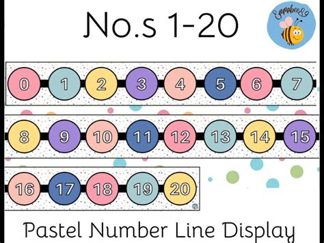 Number Line Display Pastel Colours Teaching Resources