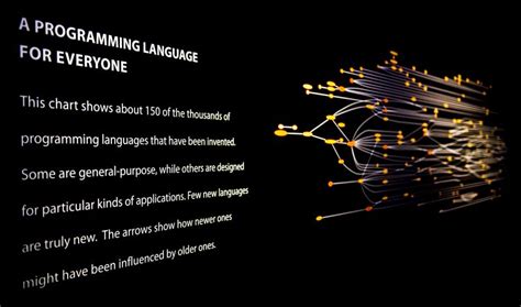 Eugenio Segala On Linkedin Javascript Programming Webdevelopment