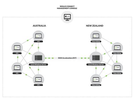 Reliable Bidirectional Sync For Files Resilio Blog