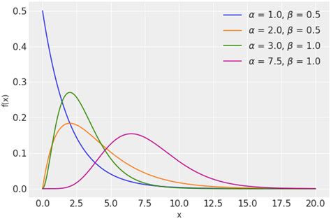 Pymcgamma — Pymc Dev Documentation