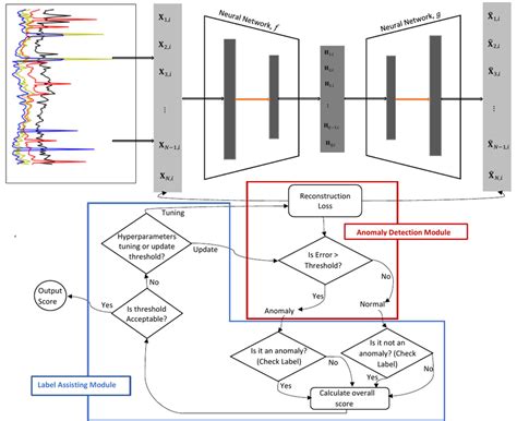 overview of the proposed model each observation goes through the