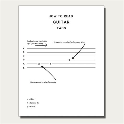 How To Read Guitar Tabs PDF Printable Etsy