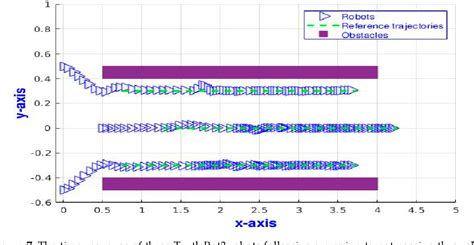 Figure 1 From Potential Field Method Parameters Tuning Using Fuzzy