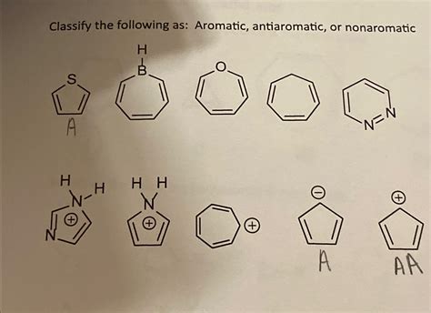 Solved Classify The Following As Aromatic Antiaromatic Or