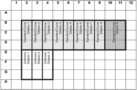 Isolation And Quantification Of Botulinum Neurotoxin From Complex Matrices Using The Botest