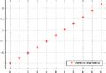 Category Computer Arithmetic Wikimedia Commons