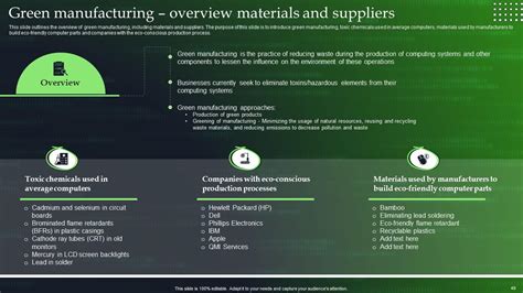 top 10 green cloud powerpoint presentation templates in 2025