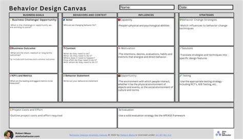 Check Out Our New Behavior Design Canvas Coming Soon Is An Editable