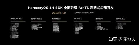华为发布鸿蒙开发语言 ArkTS并推出HarmonyOS 开发者预览版 知乎