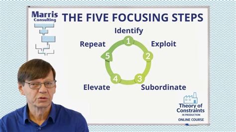 Theory Of Constraints Toc On Linkedin The Theory Of Constraints In Production The 5 Focusing