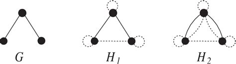 Figure 1 2 From Obstructions To Trigraph Homomorphisms Semantic Scholar