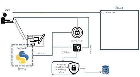 Simulation Service For Hpc Workflow Executions — Caelestis Eu