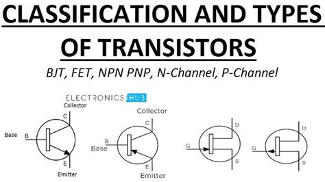Types Of Transistors Junction Transistors And Fets