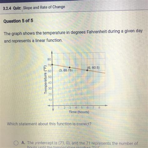 the graph shows the temperature in degrees fahrenheit during a given day and represents a linear