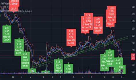 Chieu Bollinger Bands Sma 50 Strategy — Indicator By Lebinhchieu — Tradingview