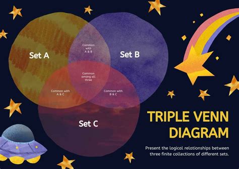 Quadruple Venn Diagram Printable