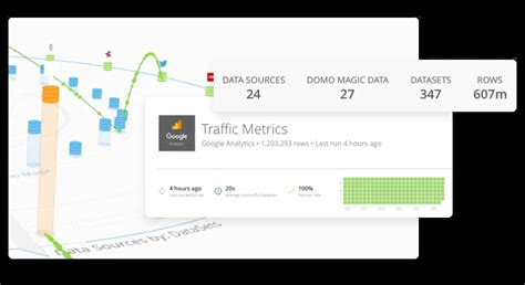 The Role Of Api Integration In Data Visualization Domo