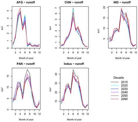 GMD The NExus Solutions Tool NEST V An Open Platform For Optimizing Multi Scale Energy