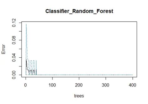 Bosque Aleatorio En R Delft Stack