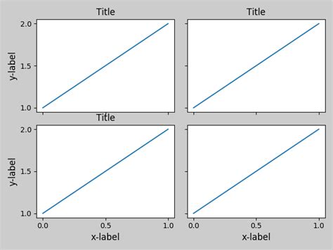 tight layout guide — matplotlib 3 1 0 documentation
