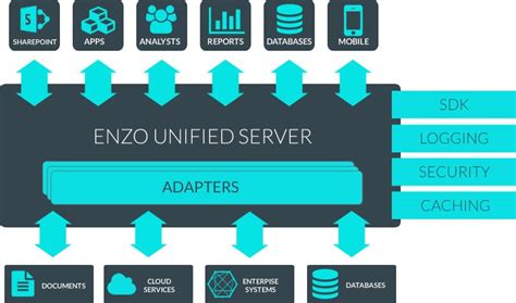 Enzo Unified Managed Ipaas Platform For Rapid Data Integration Data