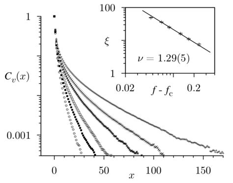1 image from [94] connected spatial correlation function of the
