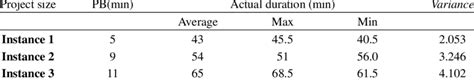The Results Of Matlab Simulation Download Scientific Diagram
