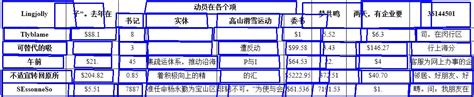 表格识别结果，怎么分辨是否已经正确识别？可视化看不出来 · Issue 10191 · Paddlepaddlepaddleocr