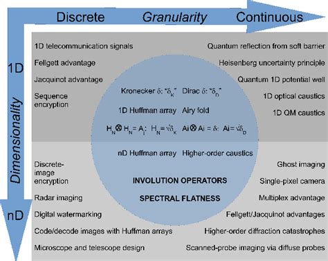 Figure 1 From Sharp Images From Diffuse Beams Factorisation Of The