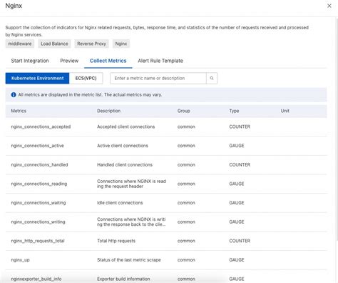 Use Alibaba Cloud Managed Service For Prometheus To Monitor Nginx Alibaba Cloud