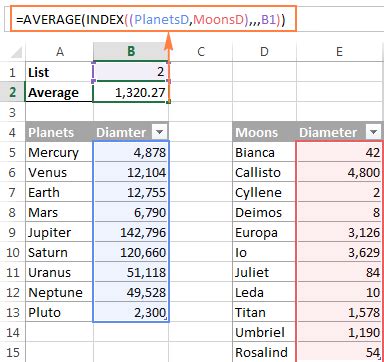 Excel INDEX Function With Formula Examples