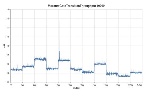 High Error Rates Across Benchmark Runs Issue Dotnet Benchmarkdotnet Github