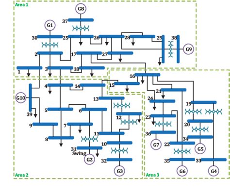 Figure 2 From A Stochastic Event Triggered Robust Cubature Kalman Filtering Approach To Power