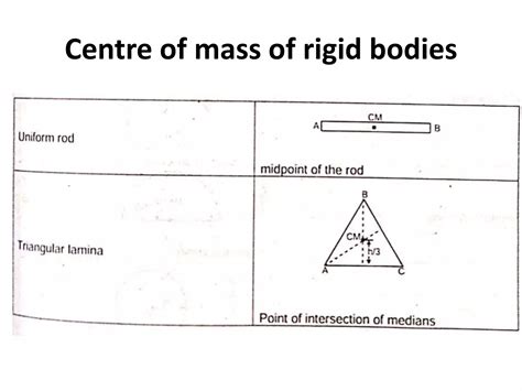 SYSTEM OF PARTICLES AND ROTATIONAL MOTION Pptx