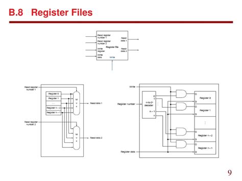 Ppt Logic Design Basics Decoders Multiplexors Alus Register Files Powerpoint Presentation