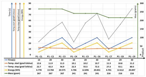 Energies Free Full Text Neural Network Based Time Control For Microwave Oven Heating Of Food