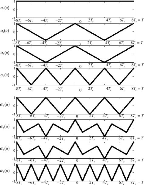 figure 6 from performance analysis of a cdma vsat system with