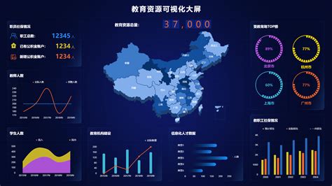 教育资源可视化大屏方案展示demo 山海鲸