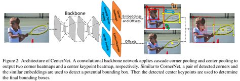 论文笔记：centernet Object Detection With Keypoint Triplets Wenlsun的博客