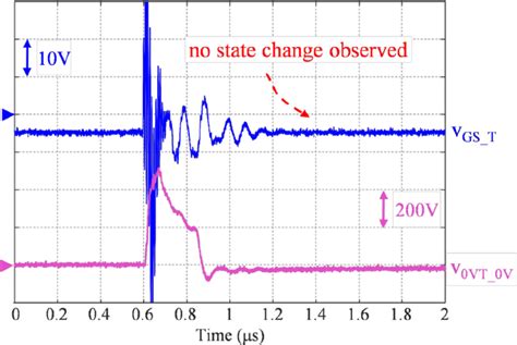 ietr gate driver waveforms due to 50 kv µs dv dt applied between 0 v