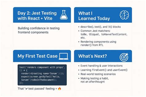 Jest React Vite Testing Frontenddevelopment Learnbydoing Ankit