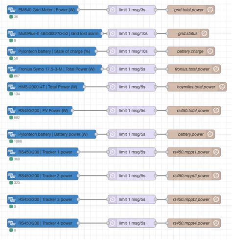 Victron Data To Influxdb VictronEnergy