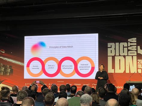 Building A Data Mesh Architecture In Azure Part 14 Anti Patterns