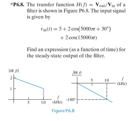 Solved P The Transfer Function H F Vout Vin Of A Chegg