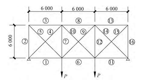 灵敏度分析在空间钢结构抗连续倒塌控制应用 结构专业论文 筑龙结构设计论坛