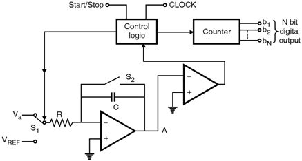 ADC Circuits Analog CMOS Design Electronics Tutorial